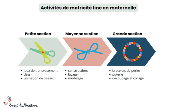 Motricité fine en maternelle : Exercices et activités