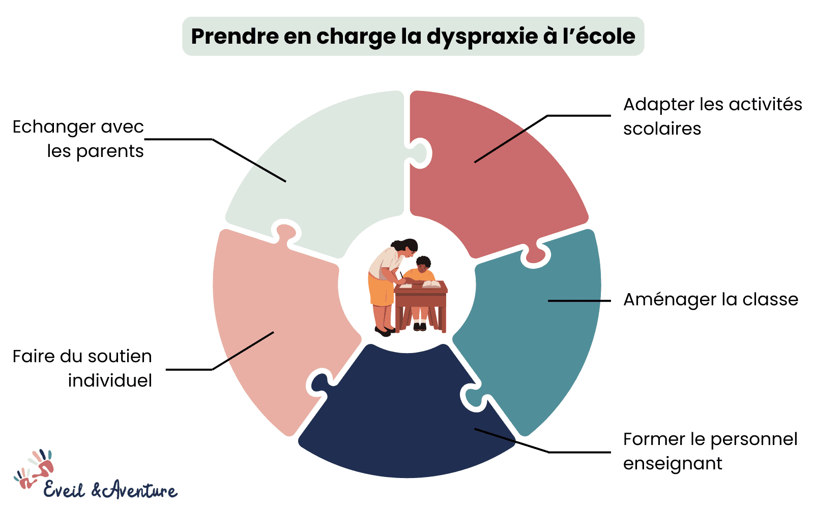 Dyspraxie chez l'enfant : défis, solutions et accompagnement